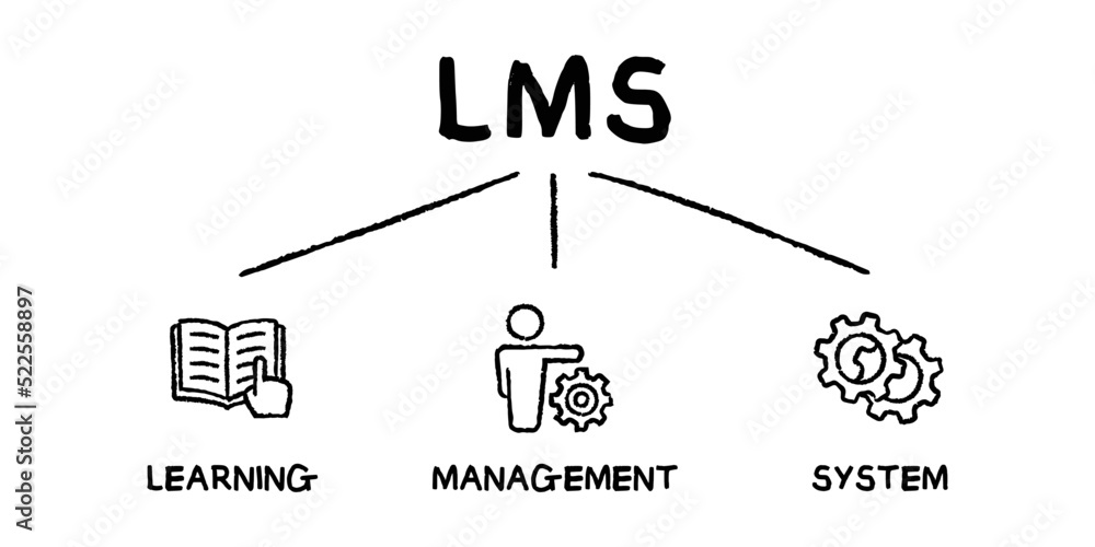 LMS - learning, management, system acronym concept vector illustration ...