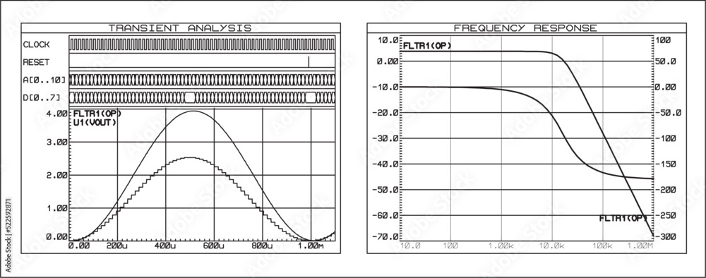 Vector graphs of signals (transient analysis, frequency response). A ...