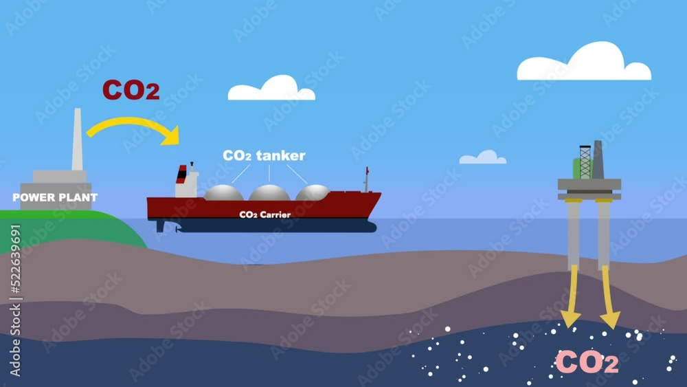 Video Stock Carbon Dioxide Capture. Storing carbon dioxide in the ...