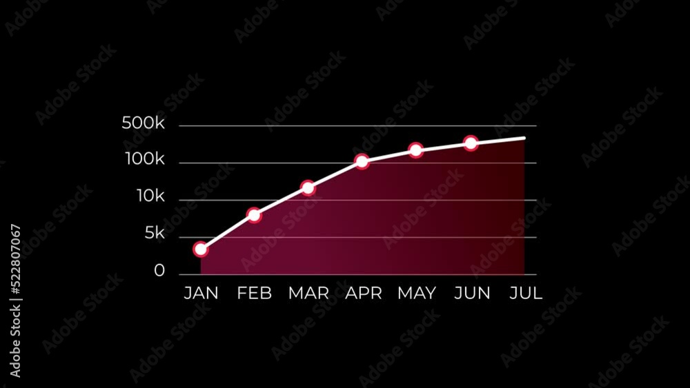 YouTube views growth statistic graph chart | business growth, success ...