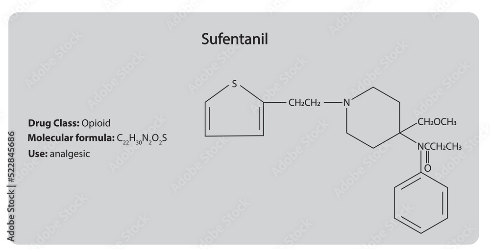 Sufentanil (opioid). Chemical Structure. Drug class, molecular formula ...
