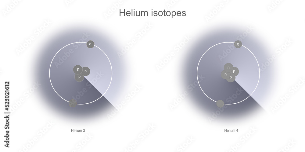 schema illustrativo della struttura atomica degli isotopi di elio ...