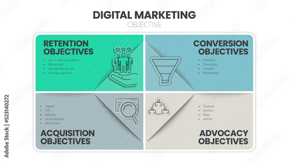 Digital Marketing Objective strategy infographic template has 4 steps ... Digital Marketing Objective strategy infographic template has 4 steps ...