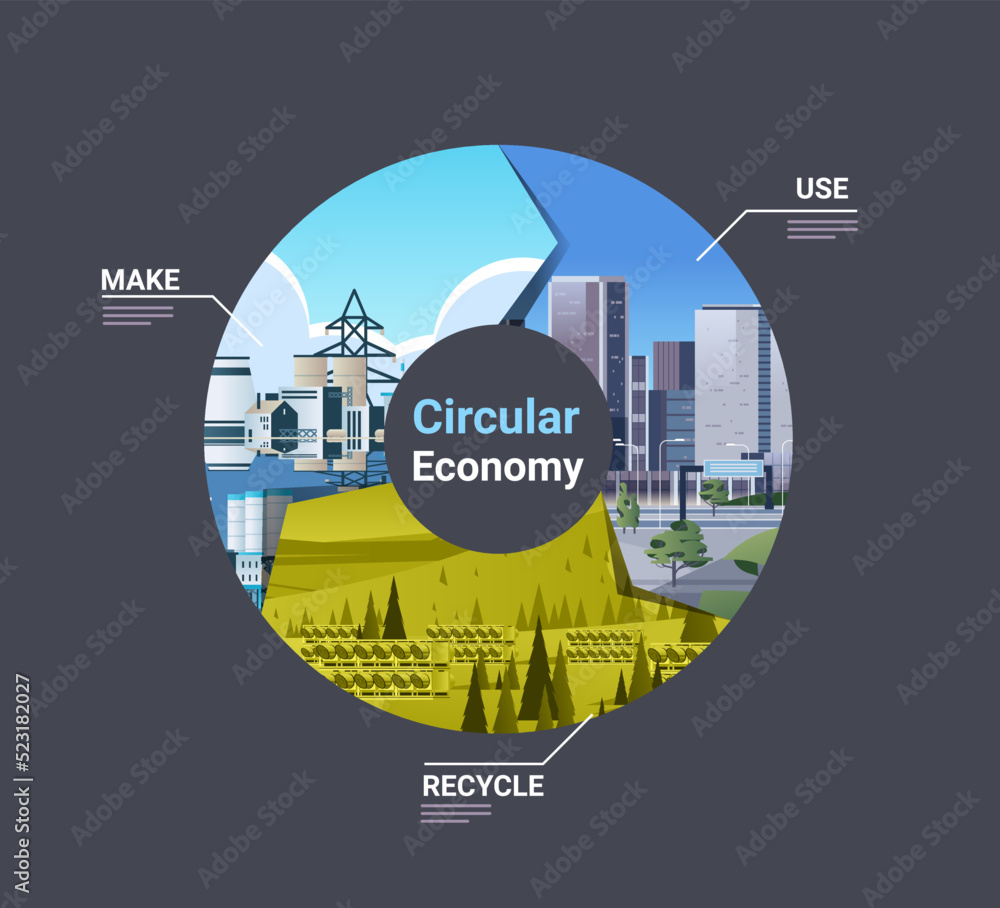 Poster Circular economy concept sharing reusing repairing renovating ...