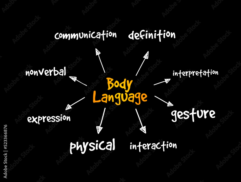 Body Language mind map, concept for presentations and reports Stock ...