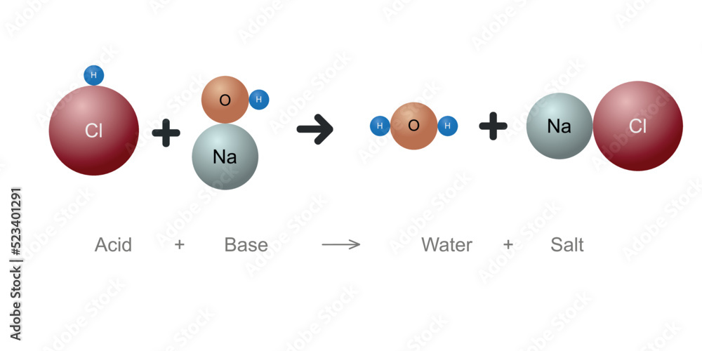 Molecule of acid base reaction on isolate background. HCl and NaOH ...