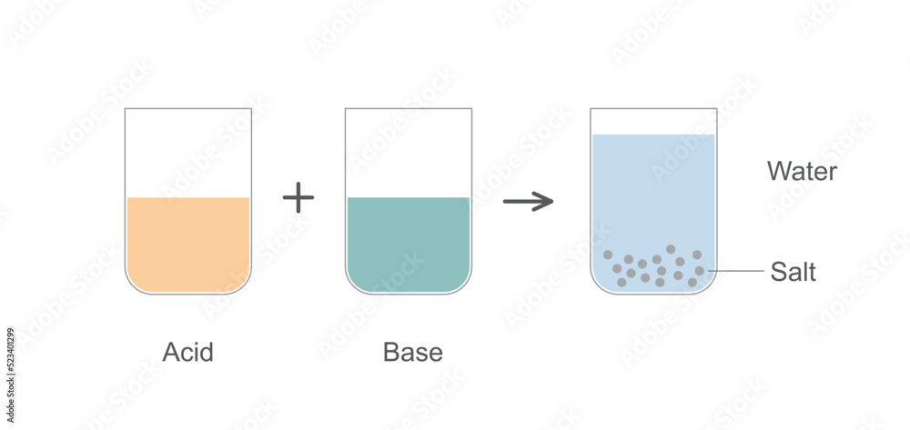 An acid–base reaction is a chemical reaction that occurs between an ...
