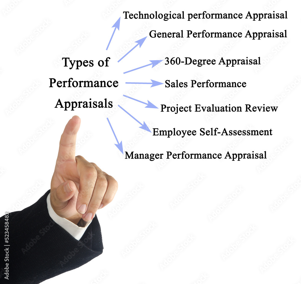 Seven Types of Performance Appraisals. Stock Photo | Adobe Stock