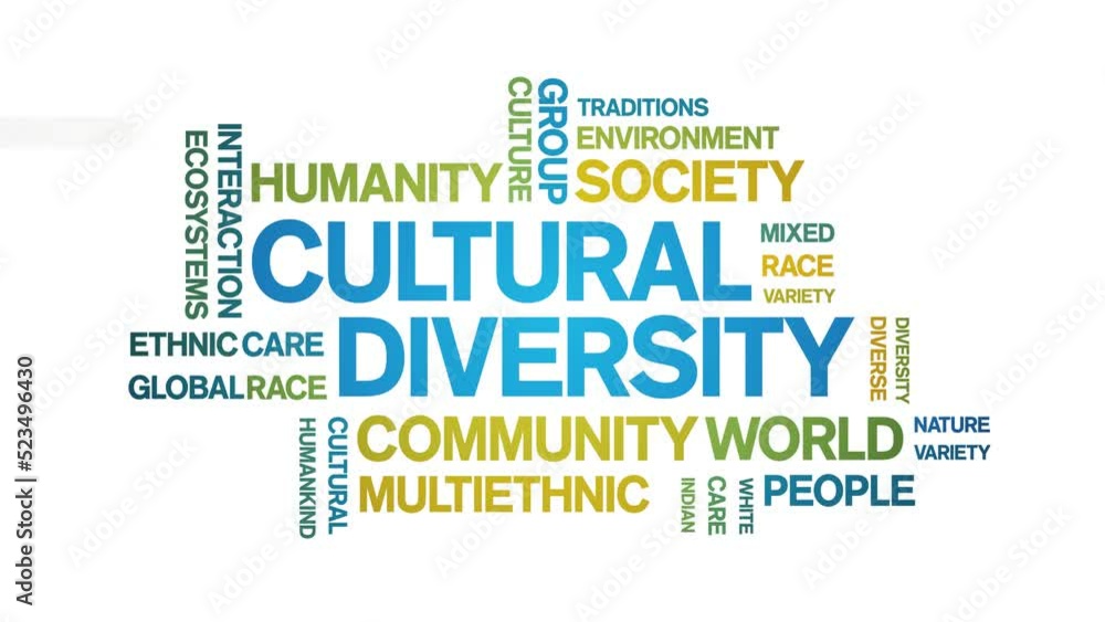 Cultural Diversity animated tag word cloud;text design animation ...