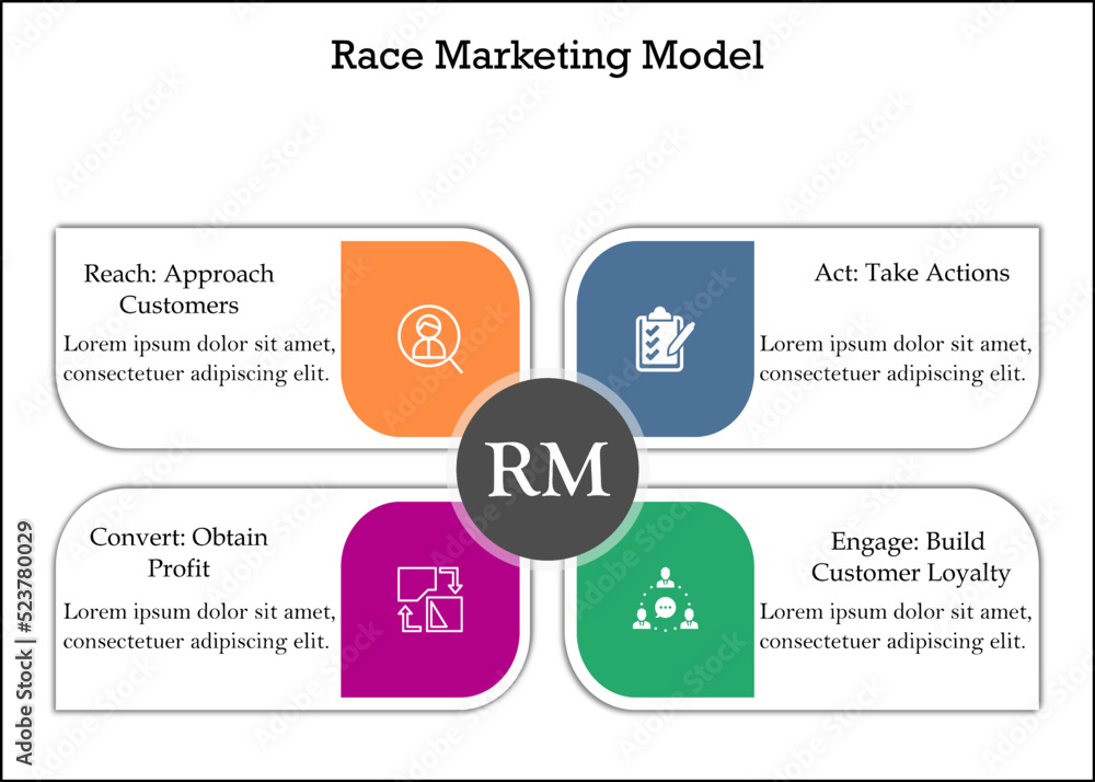 RACE Acronym - Reach, Act, Convert, Engage. With Icons in an ... RACE Acronym - Reach, Act, Convert, Engage. With Icons in an ...