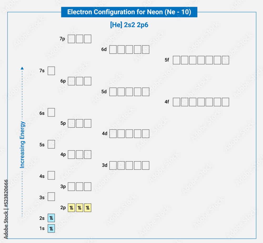 Neon Electron Configuration Full