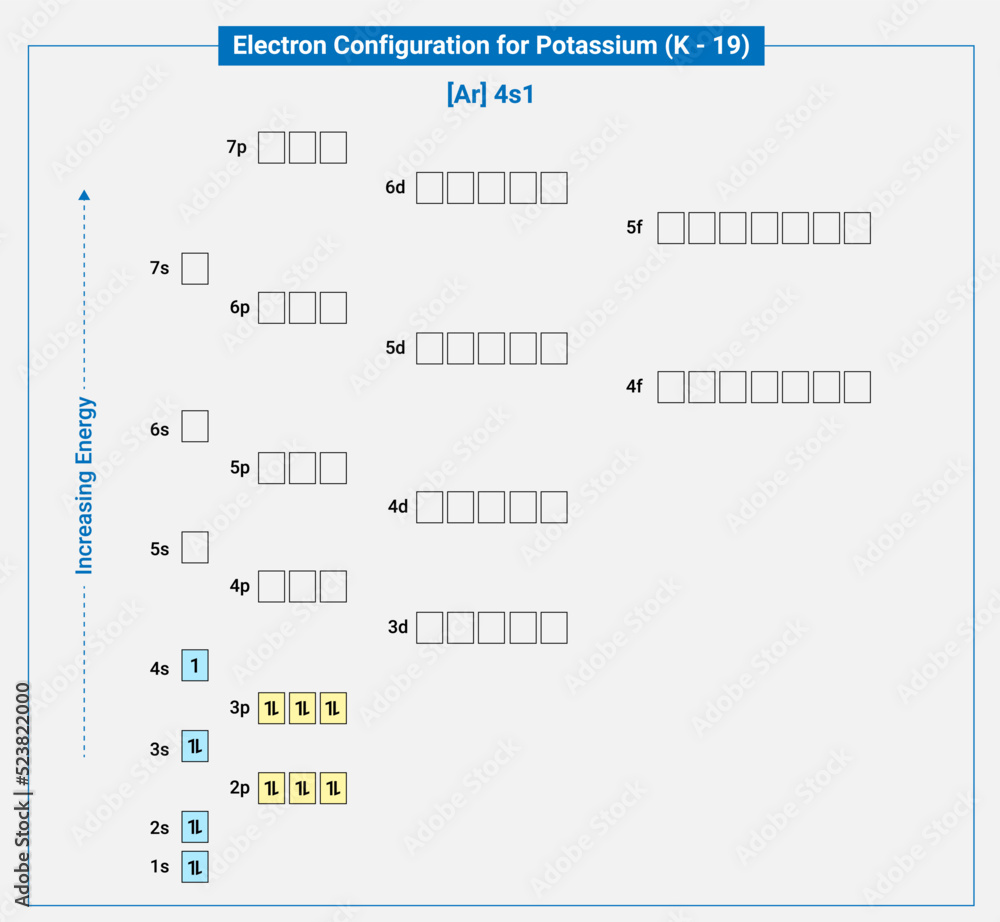 Potassium Electron Configuration