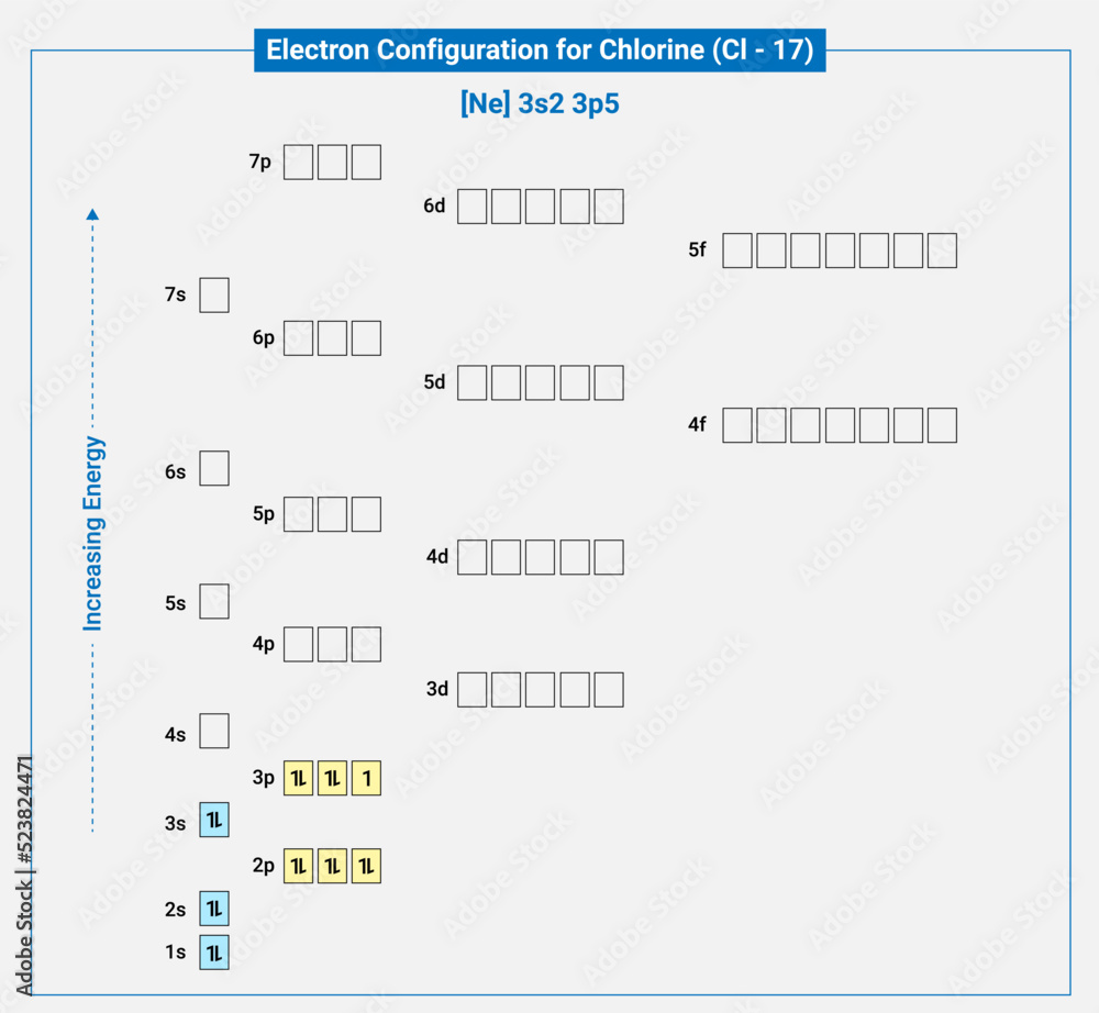 Electronic configuration of neutral Chlorine, Ne 3s2 3p5 Stock Vector ...