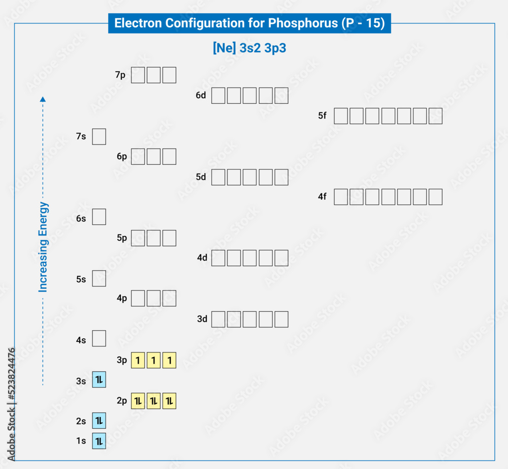 Phosphorus Electron Configuration