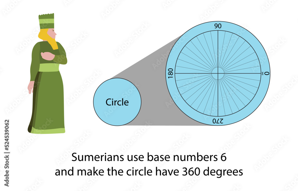 Vecteur Stock illustration of mathematics, Sumerians use base numbers 6 ...