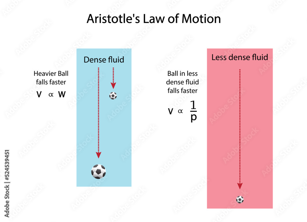 Vetor do Stock: illustration of physics and The law of inertia ...