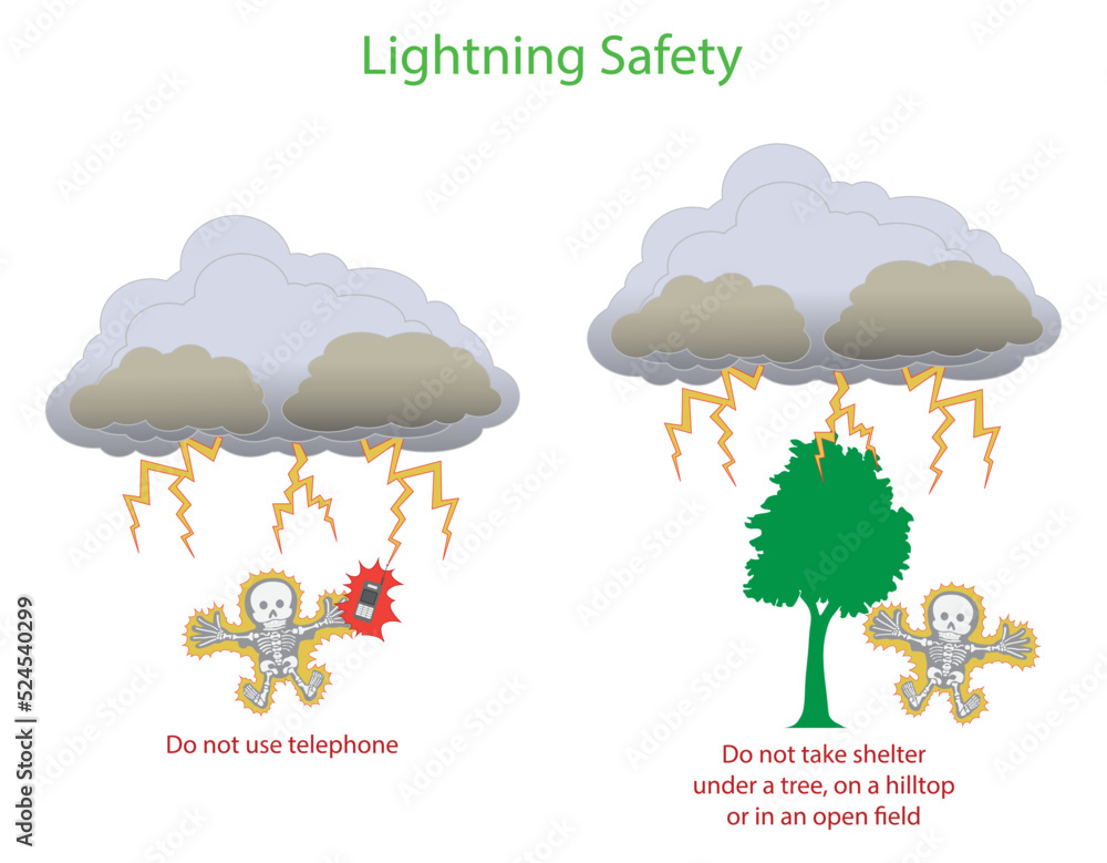 illustration of physics, Lightning safety, Do not use your phone in a ...