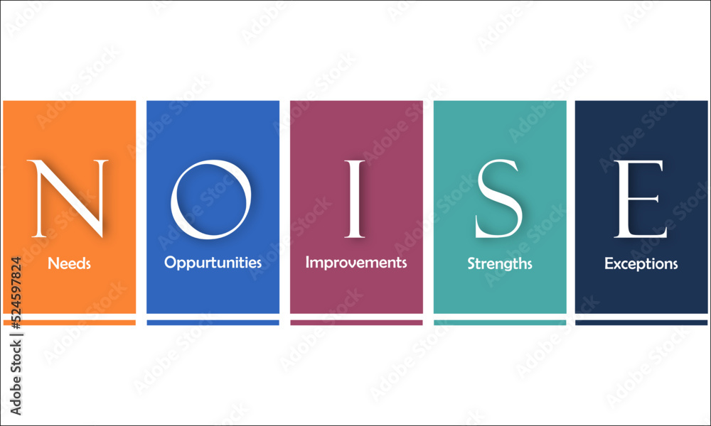 NOISE Analysis Model - Needs, Opportunities, Improvements, Strength and ...