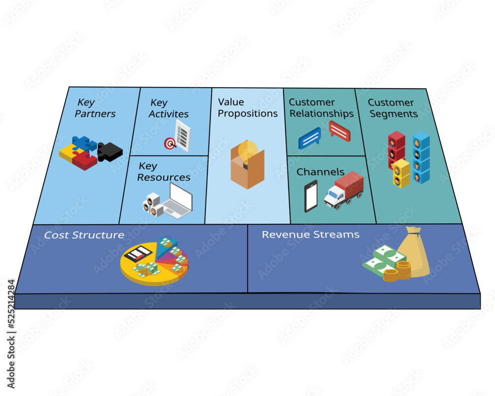 Business Model Canvas is a strategic management template used for ...