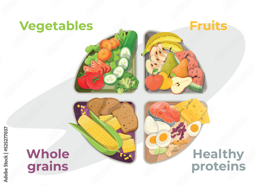 Healthy Plate Of Food Clipart