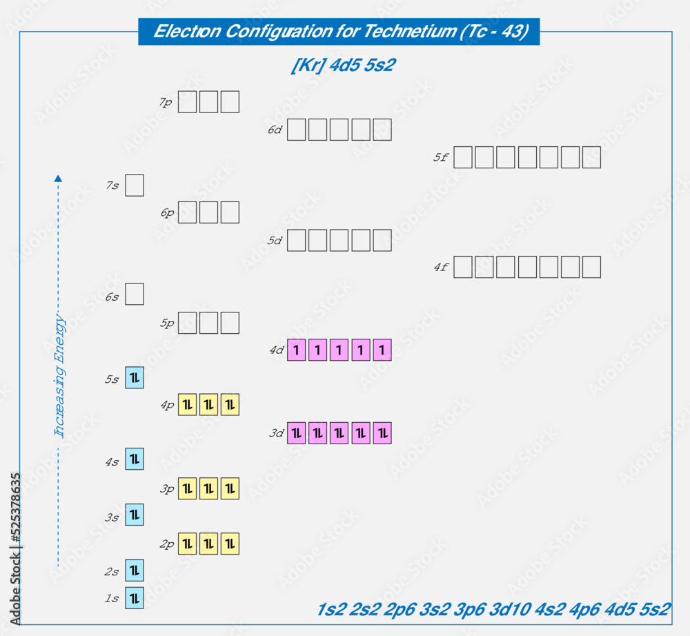 Electronic Configuration Of Neutral Technetium Kr 4d5 5s2 Stock Vector Adobe Stock