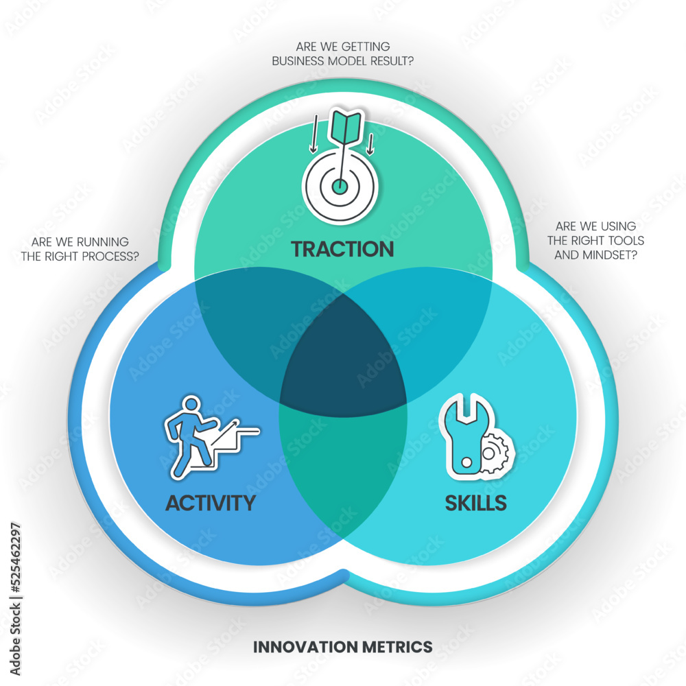 Innovation Metrics diagram infographic template has 3 steps to analyse ...