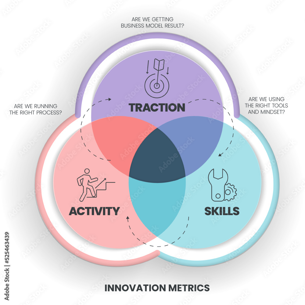 Innovation Metrics diagram infographic template has 3 steps to analyse ...