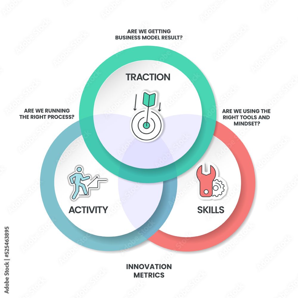 Vecteur Stock Innovation Metrics diagram infographic template has 3 steps to analyse such as ...