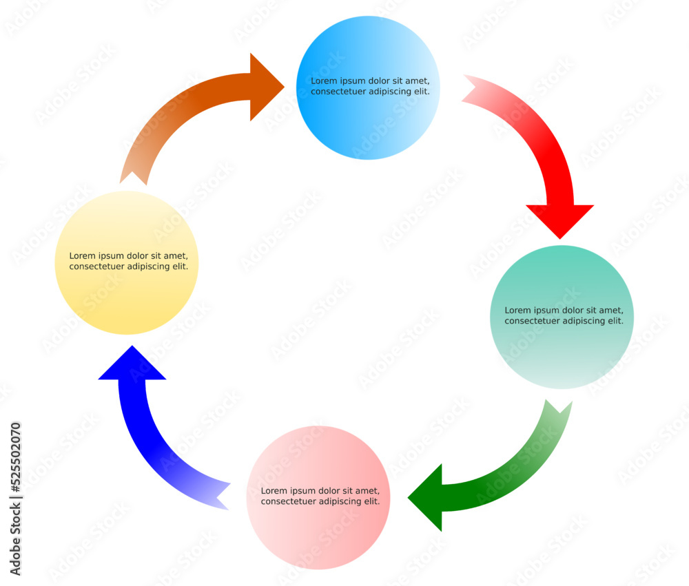 The cycle arrows for plan do check action idea. Color vector ...