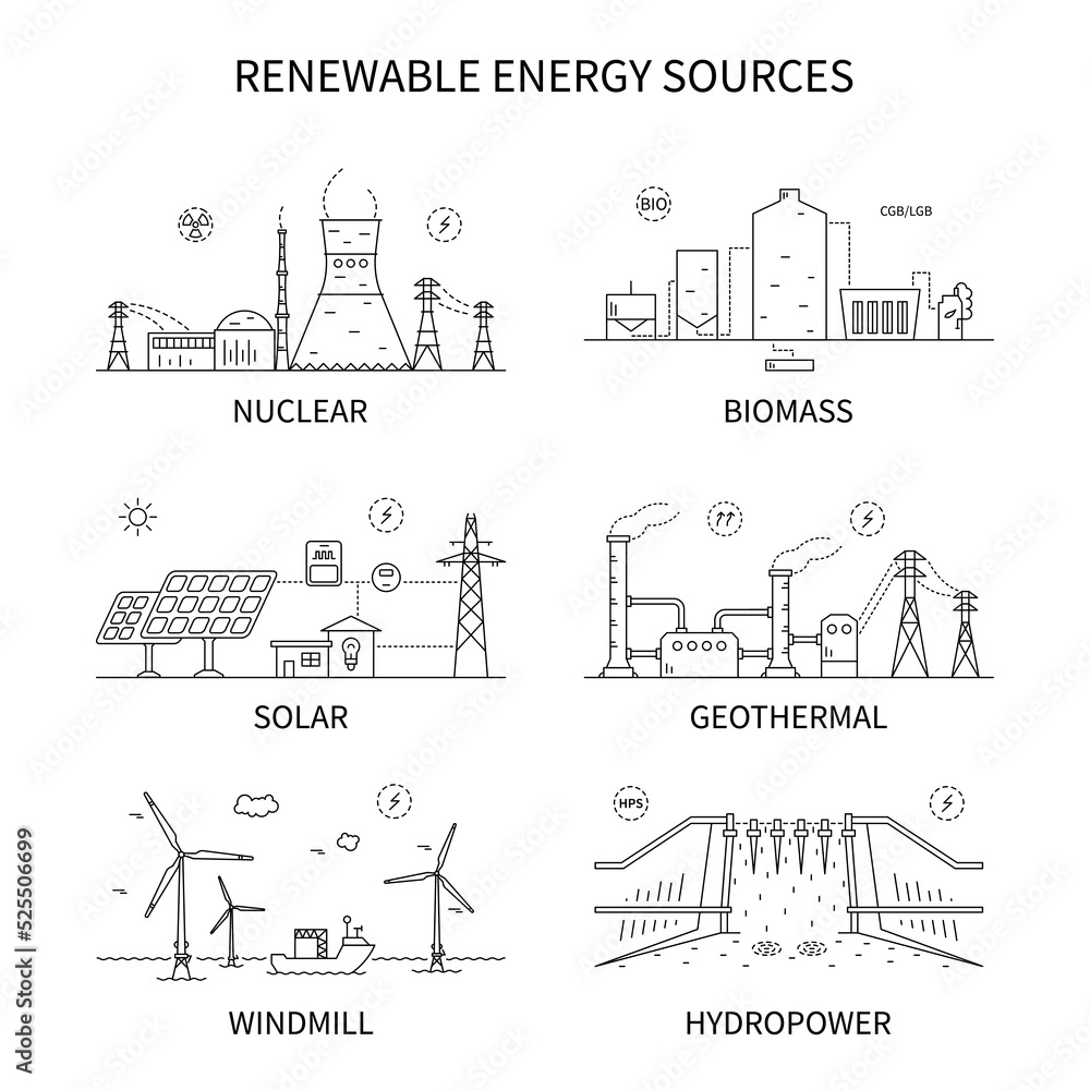 Renewable energy sources concept. Line art vector illustration. Eco ...