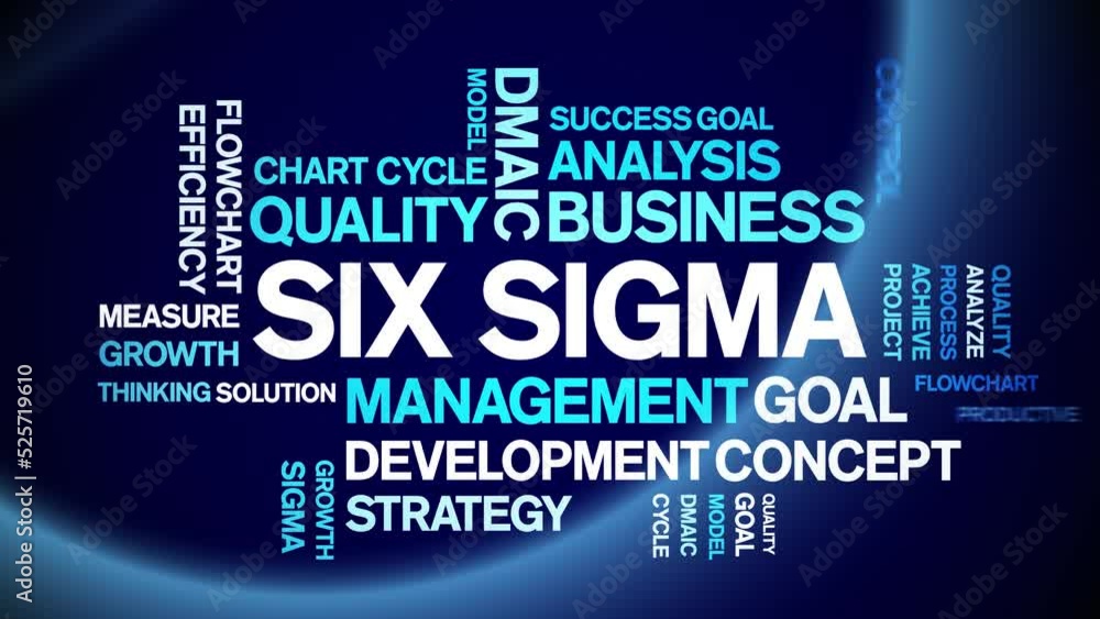 Six Sigma animated tag word cloud;text design animation kinetic ...