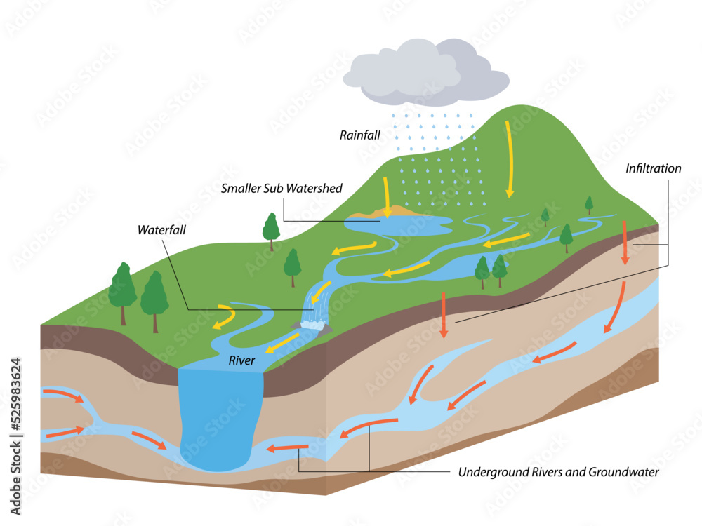 Watershed as water basin system with mountain river streams Stock ...