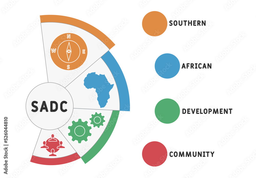 SADC - southern african development community acronym. business concept ...