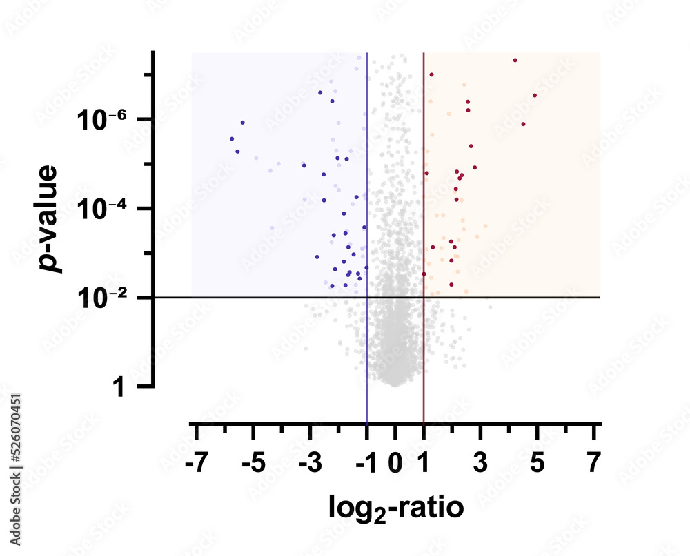 Ilustrace „Visualization of RNA-Seq results with a volcano plot. It ... Ilustrace „Visualization of RNA-Seq results with a volcano plot. It ...