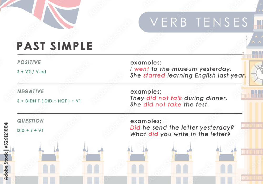Past simple Rule for the study of tenses in English. The concept of ...