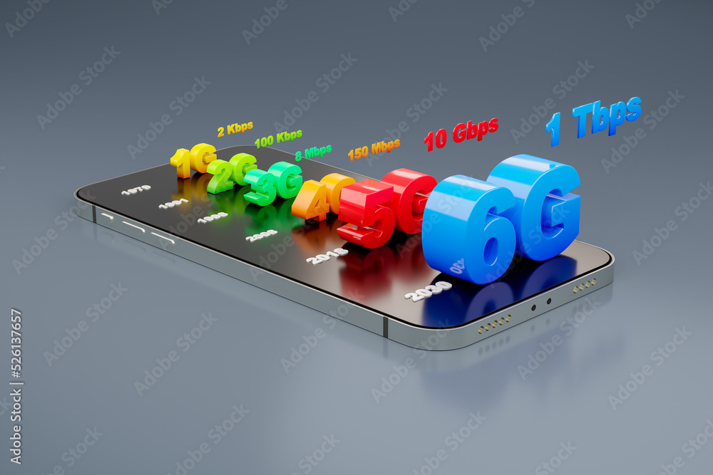 Comparison of 6G with 4G and 5G communication systems - 3D render Stock Illustration | Adobe Stock