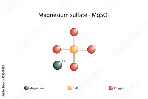 Naklejka Molecular formula and chemical structure of magnesium sulfate ...