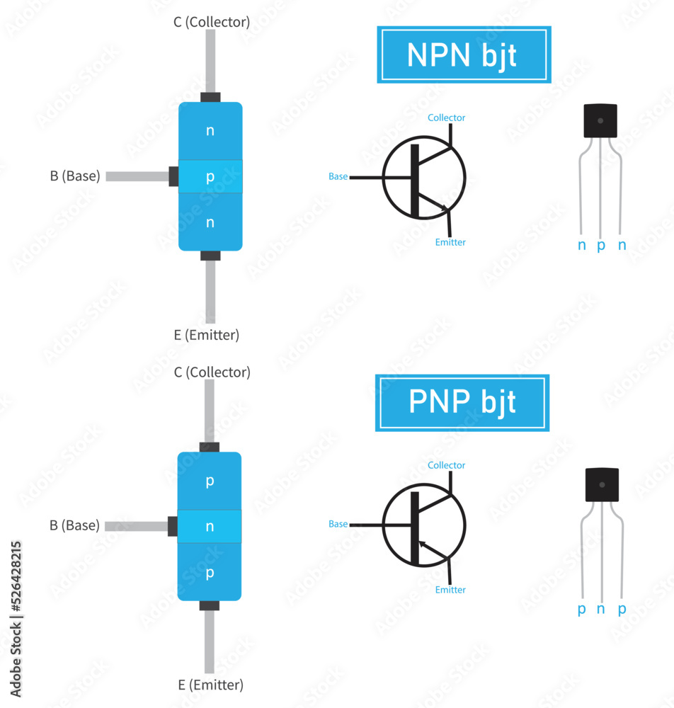 PNP and NPN bipolar junction transistor or bjt symbol and construction ...