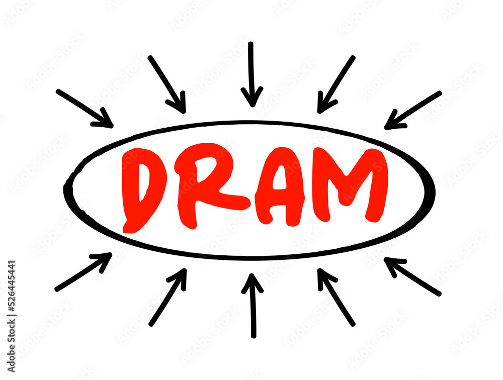 DRAM - Dynamic Random Access Memory is a type of random-access ...