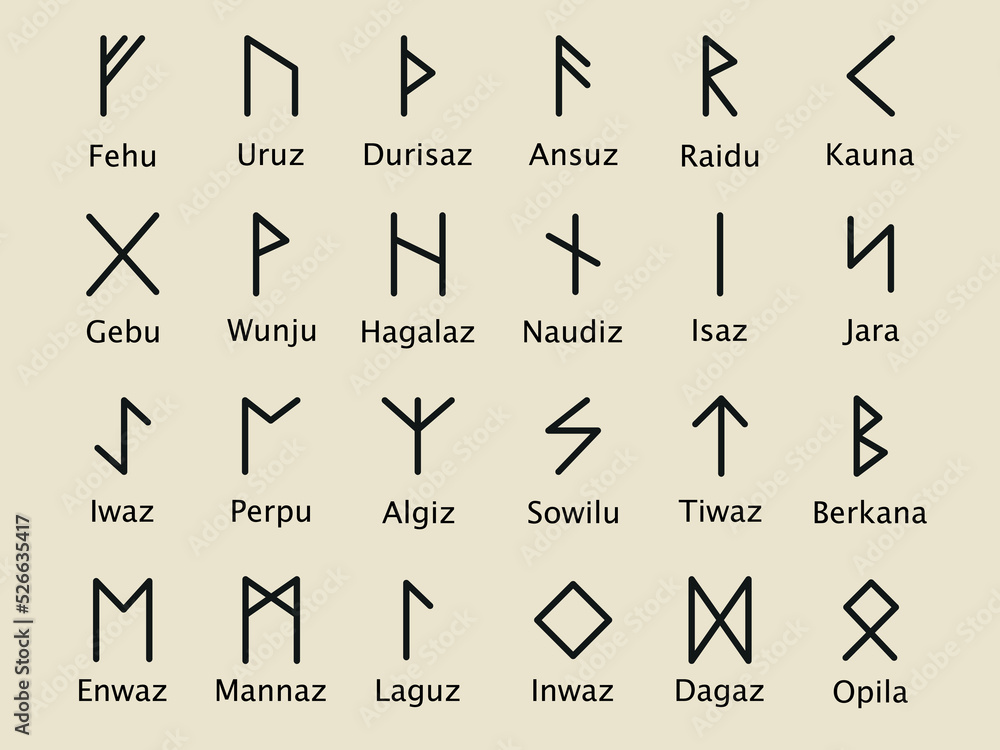 Rune alphabet. Complete collection of Rune alphabet, futhark. Writing ...