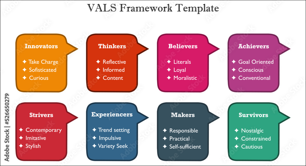 VALS Framework template in an Infographic template Stock Vector | Adobe ...