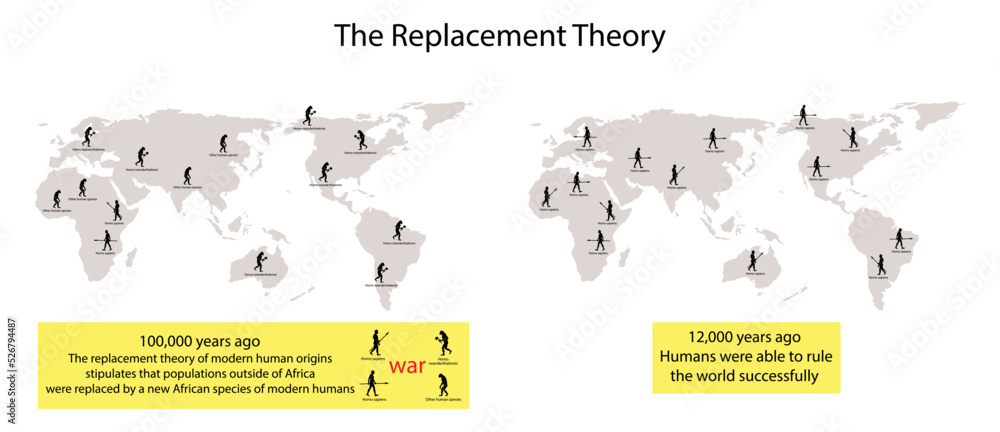 illustration of biology, The Replacement theory, modern human origins ...