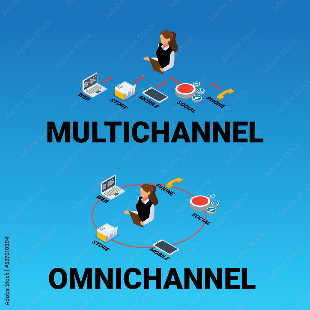 Omnichannel compared to multichannel Inventory Management isometric 3d vector illustration ...