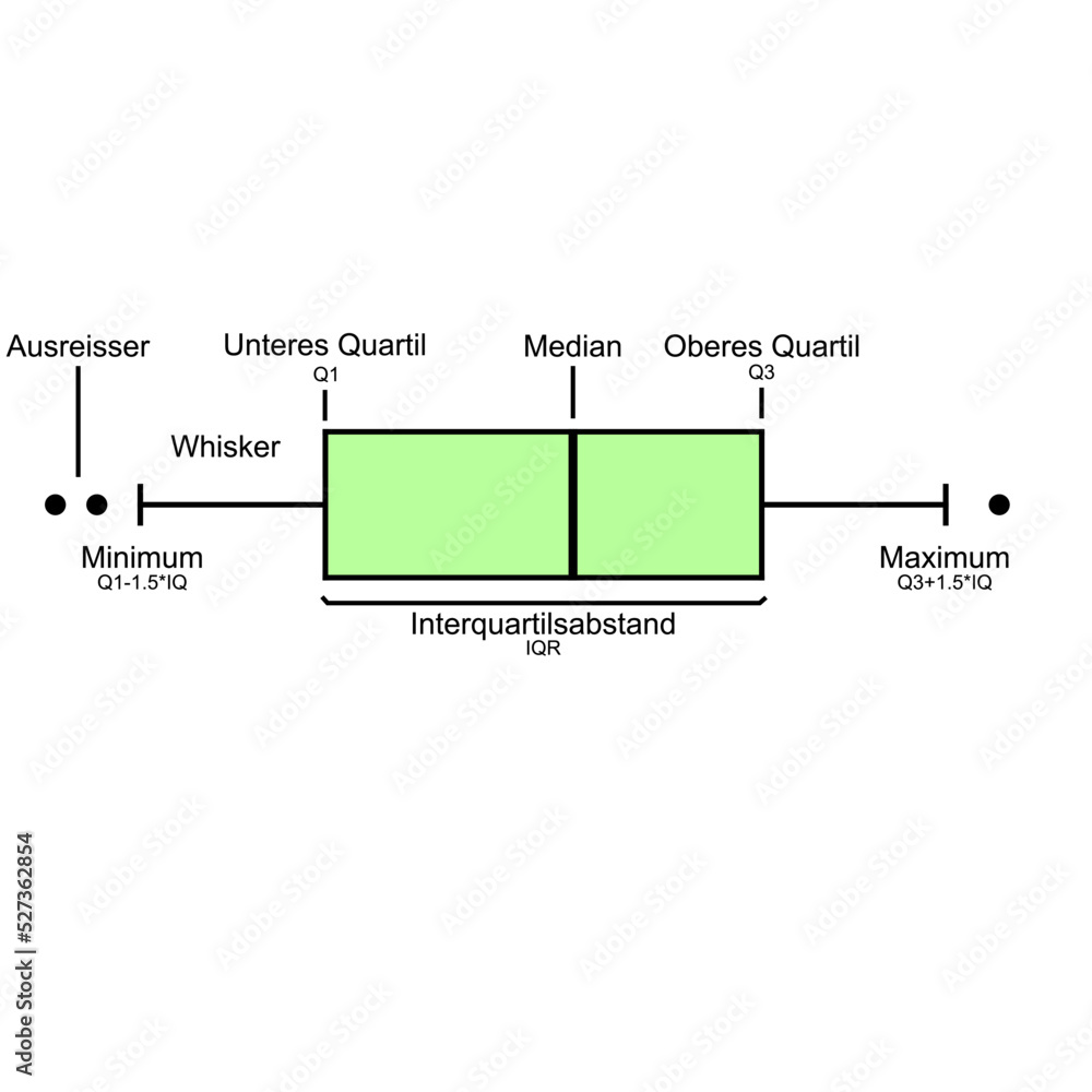 Boxplot infographic for better understanding. Vector graphic for ... Boxplot infographic for better understanding. Vector graphic for ...