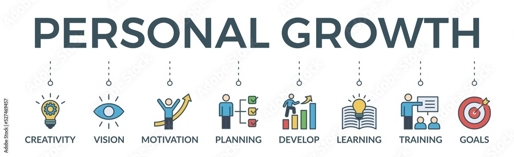 Personal growth banner web icon vector illustration concept with an ...