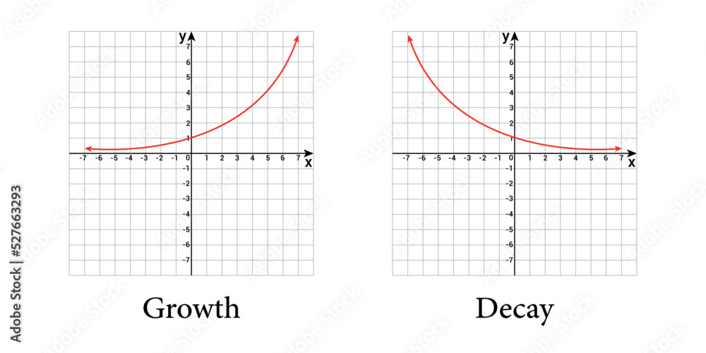 graph of exponential function. growth and decay Stock Vector | Adobe Stock