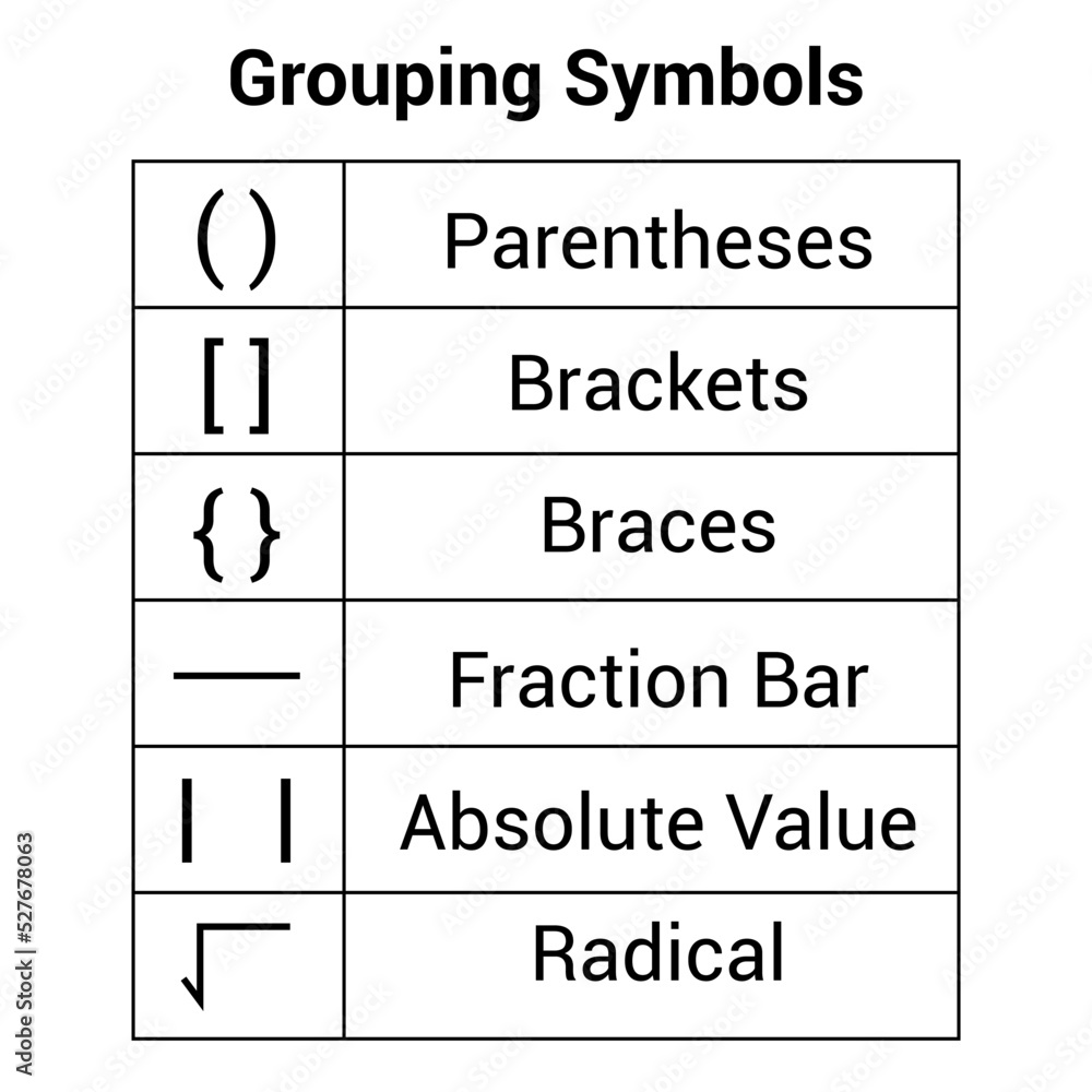 types of grouping symbols in math Stock Vector | Adobe Stock