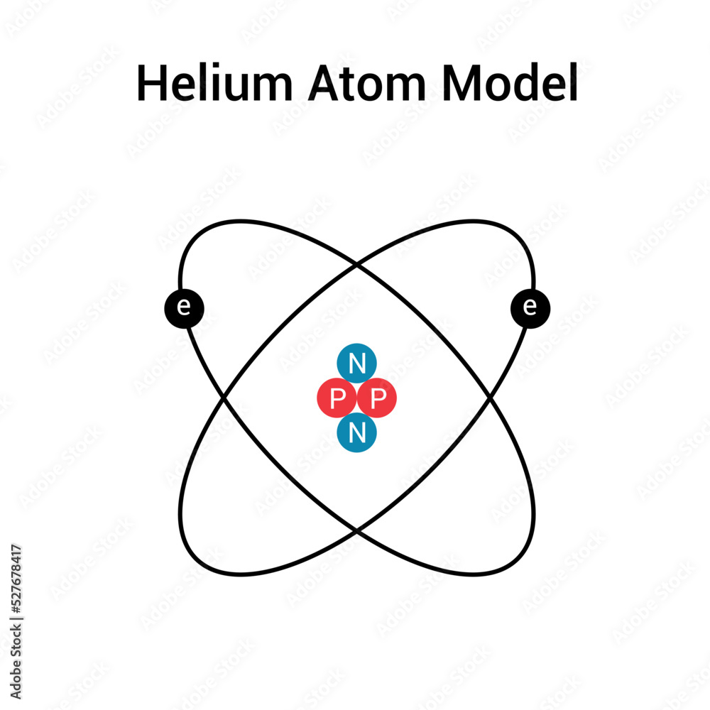 Helium atom model diagram in physics Stock Vector | Adobe Stock