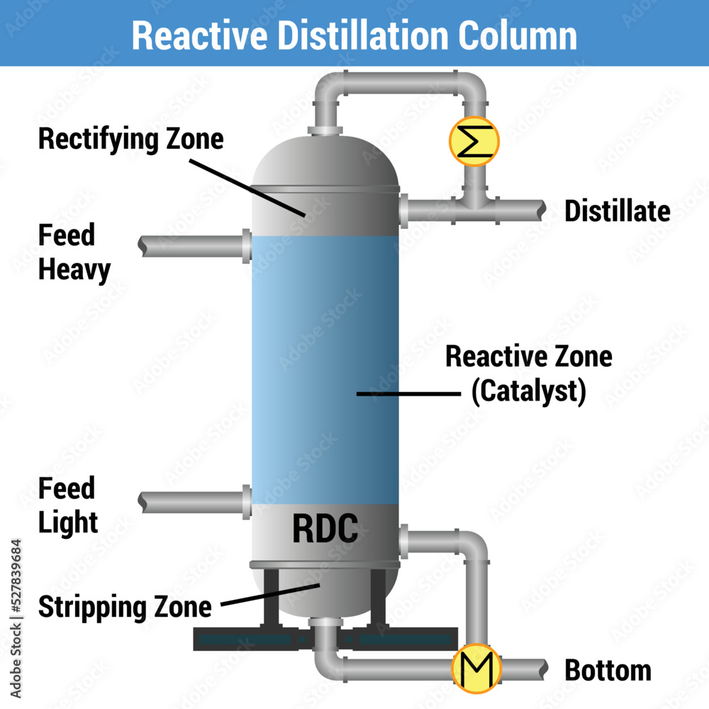 Vector Illustration For Reactive Distillation Column Stock Vector