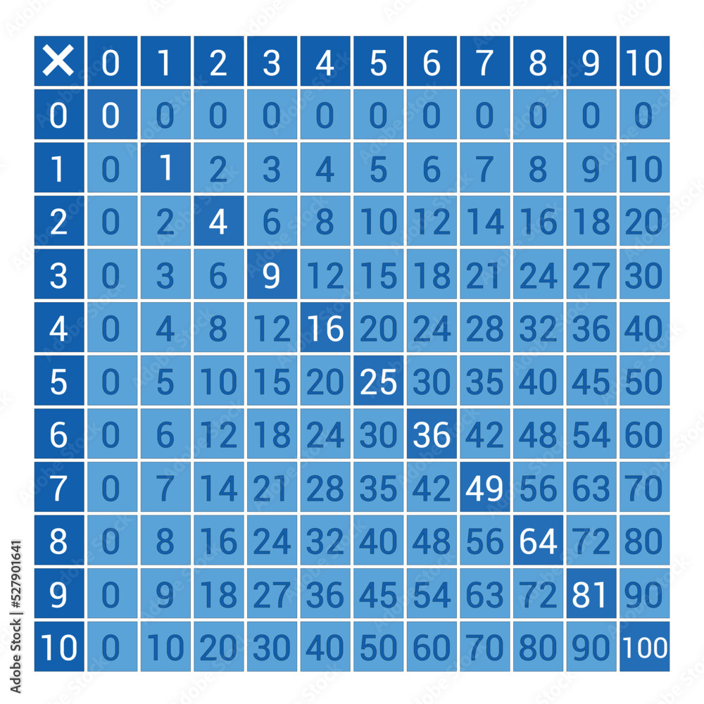 blue multiplication table chart 0 to 10 for kids preschool ...